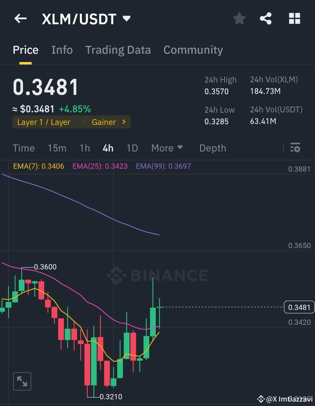 First day first call ~ Buy some $XLM | X Imtiazzavi on Binance Square