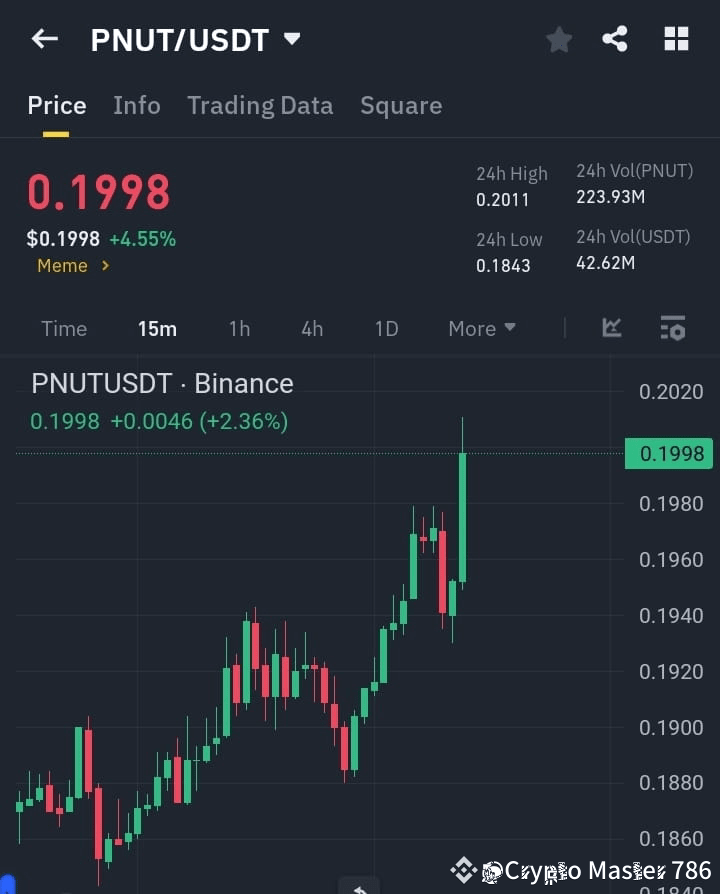 $PNUT /USDT – Meme Rally Heating Up – Breakout Watch! 🔥 📊 | Crypto Master 786 on Binance Square
