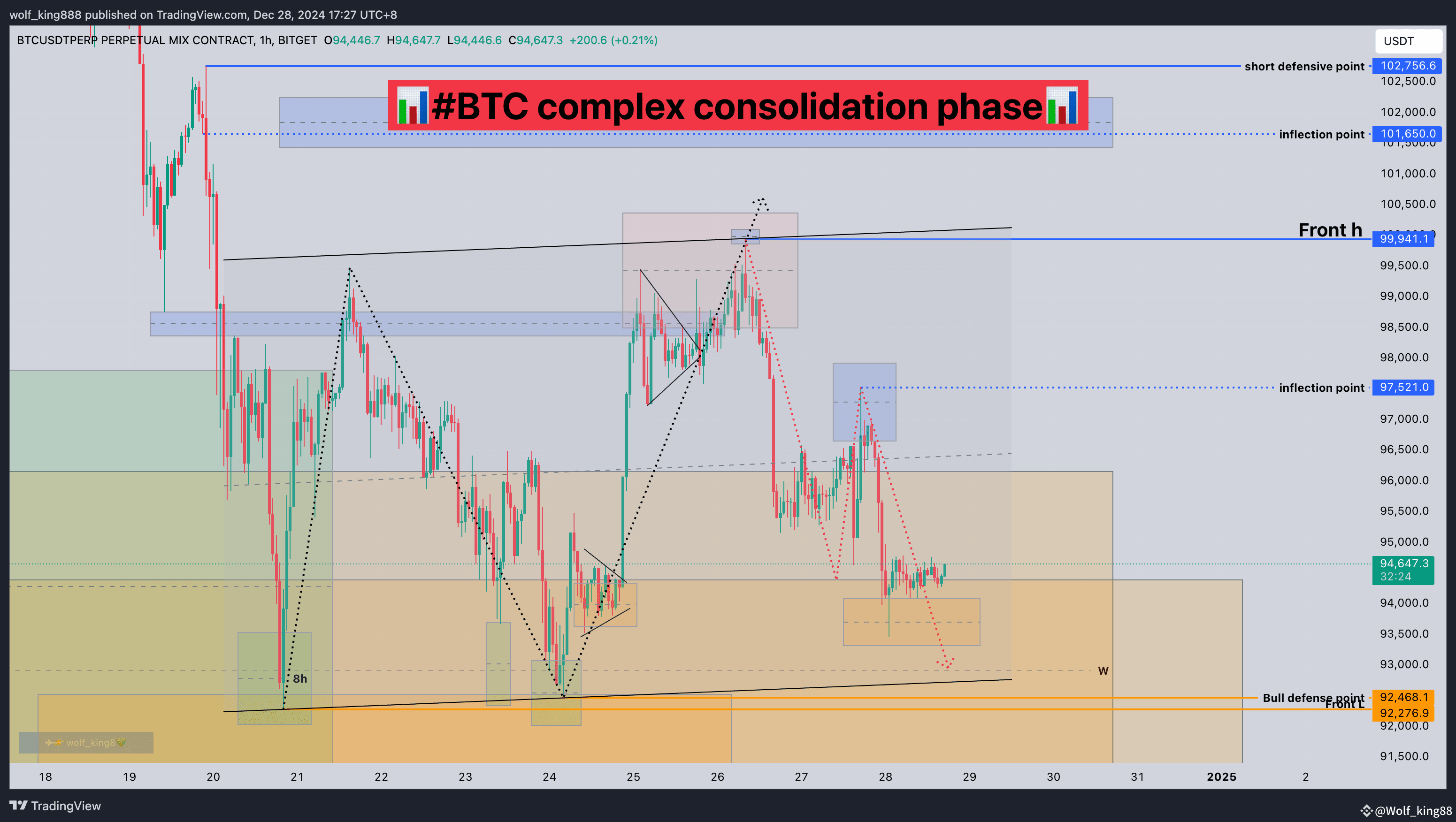 📊#BTC complex consolidation phase📊 🧠From a structural p | Wolf_king88 ...