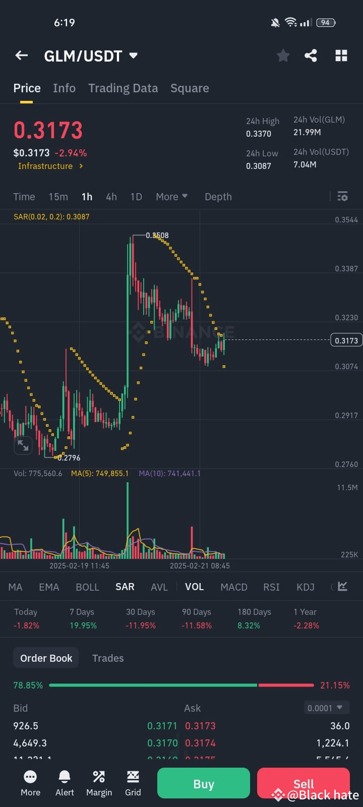 $GLM 💥Is this continue their downtrend ?until their support | Black ...
