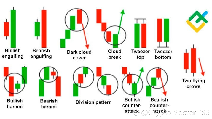 The Ultimate Guide to Reading Candlestick Charts on Binance | Crypto ...
