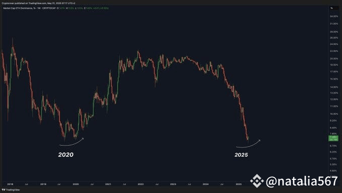 THE PERFECT $ETH BOUNCE #StablecoinPayments | natalia567 on Binance Square