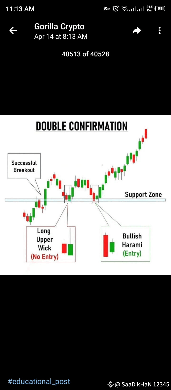 First study read the chart, see the patterns study about us | SaaD kHaN ...