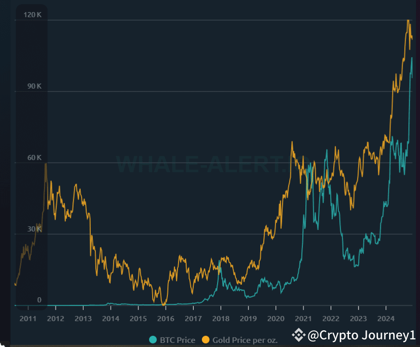 🚀📉 Historical Price Graph: Unlock the Secrets of Crypto Ma | Crypto ...