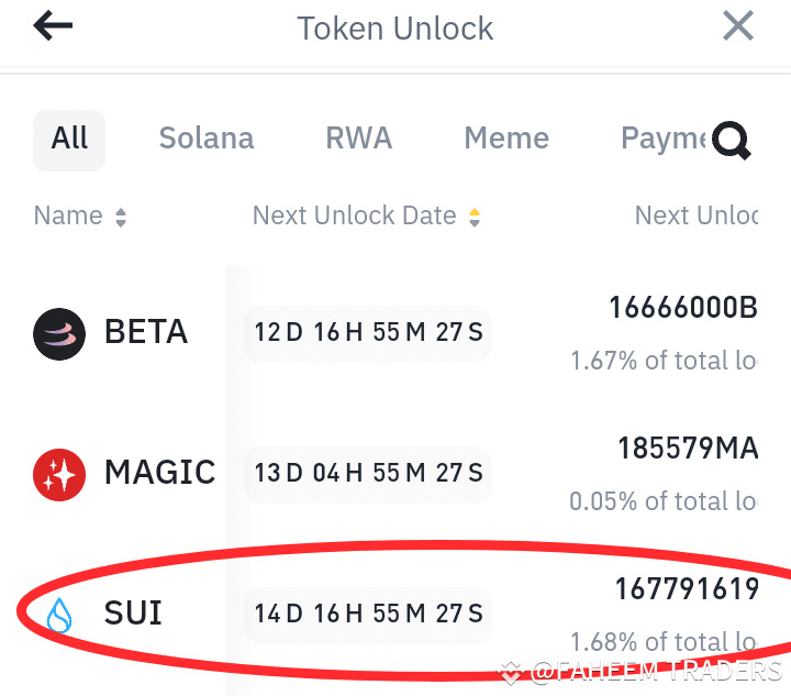 $SUI 📢 SUI TOKEN Next Tokens Unlocking 🔓 👀 SUI TOKEN w | FAHEEM TRADERS on Binance Square