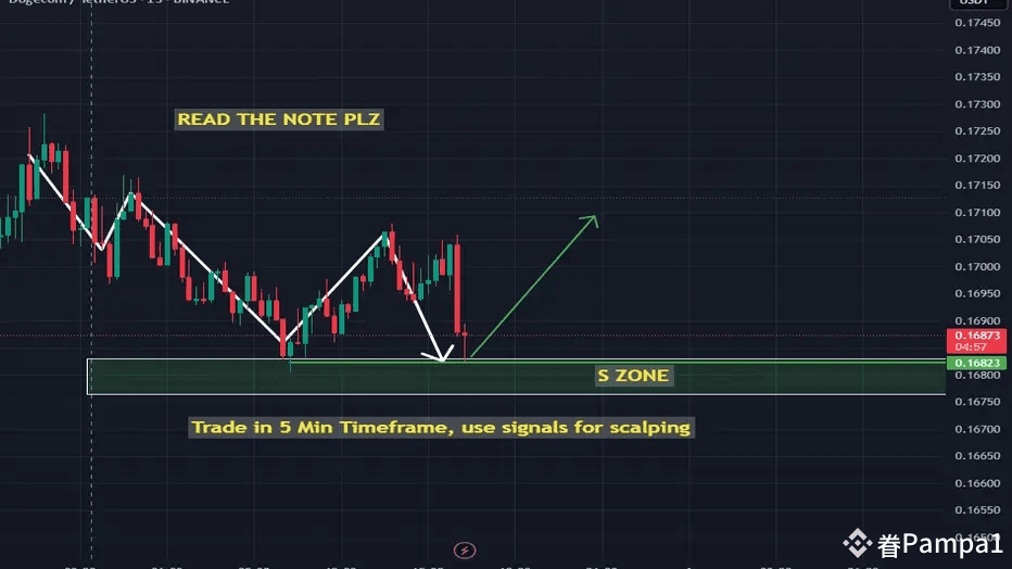 📉📈 DOGE/USDT Next Move — Scalping Strategy for Quick Gains! ⚡ | Pampa1 on Binance Square