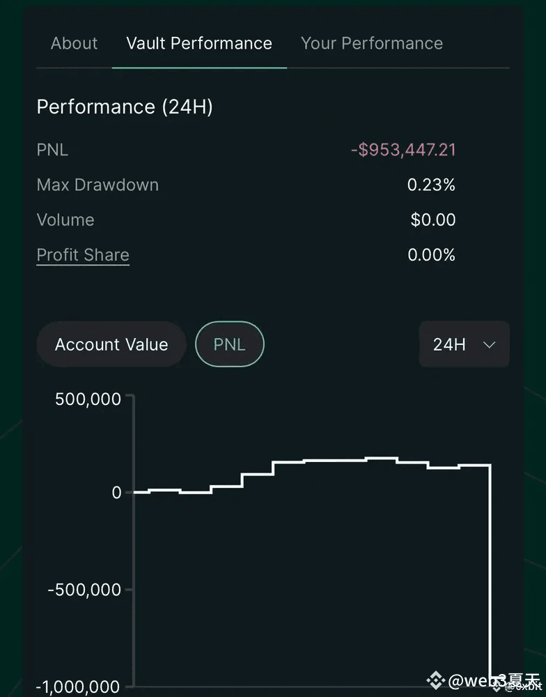 The ETH market is in turmoil! Recently, the liquidity pool p | web3夏天 ...