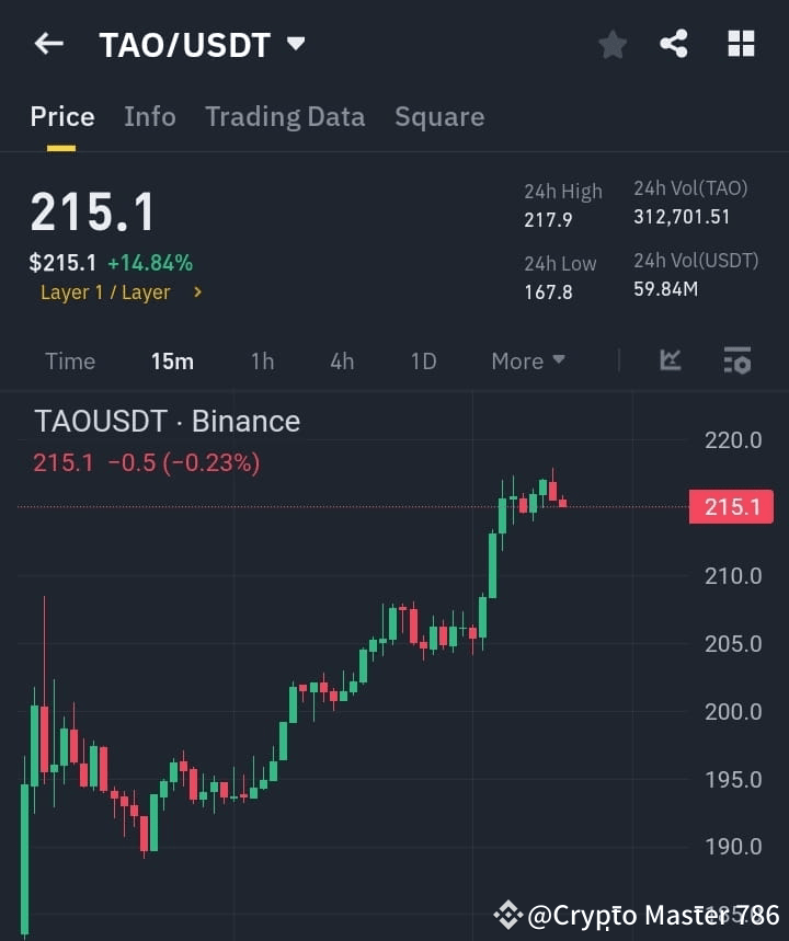 $TAO /USDT – Short Trade Signal Alert! 🚨 Current Price: $21 | Crypto Master 786 on Binance Square
