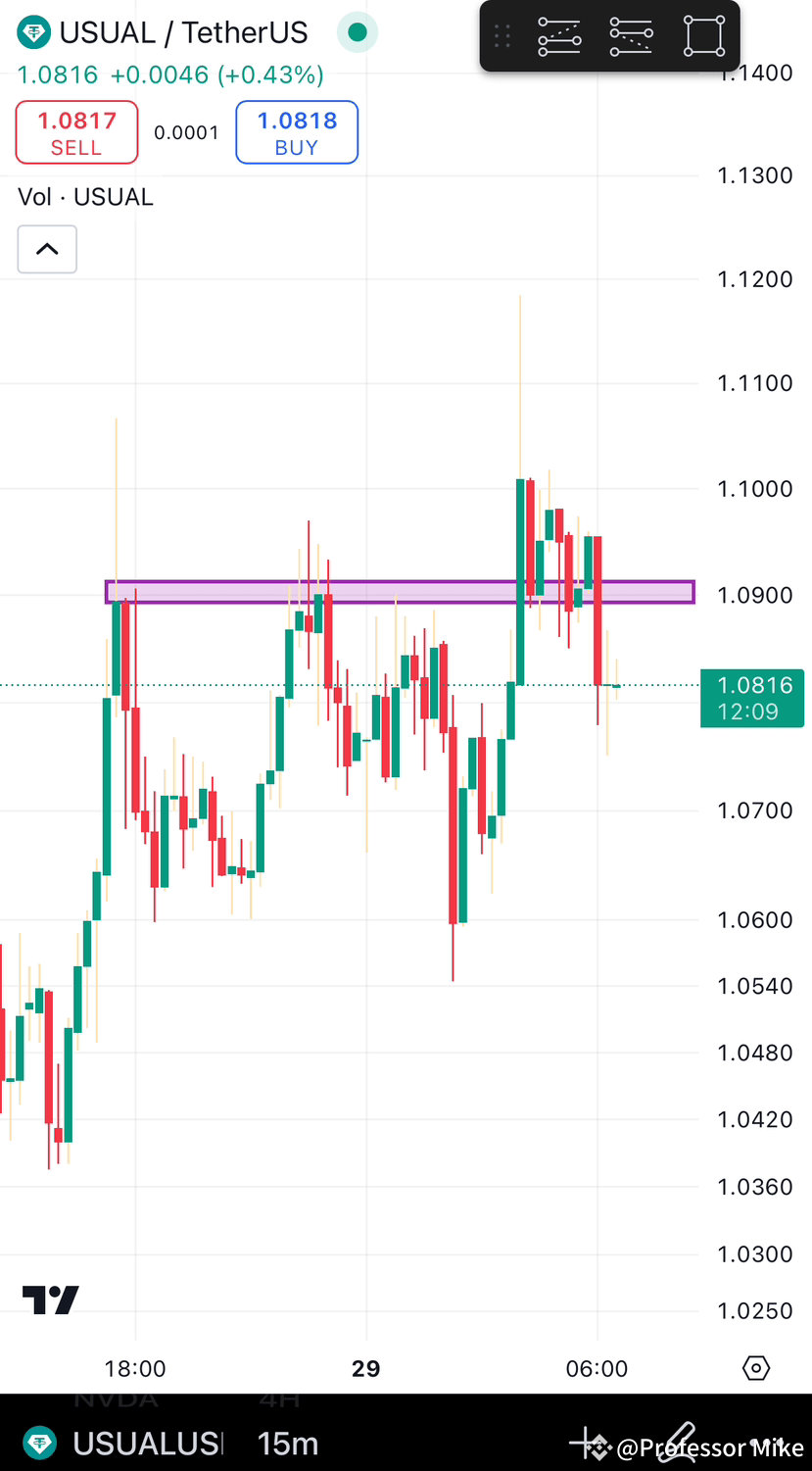 $USUAL /USDT Trading Signal - Bullish Momentum Building?💯🔥 | Professor Mike on Binance Square