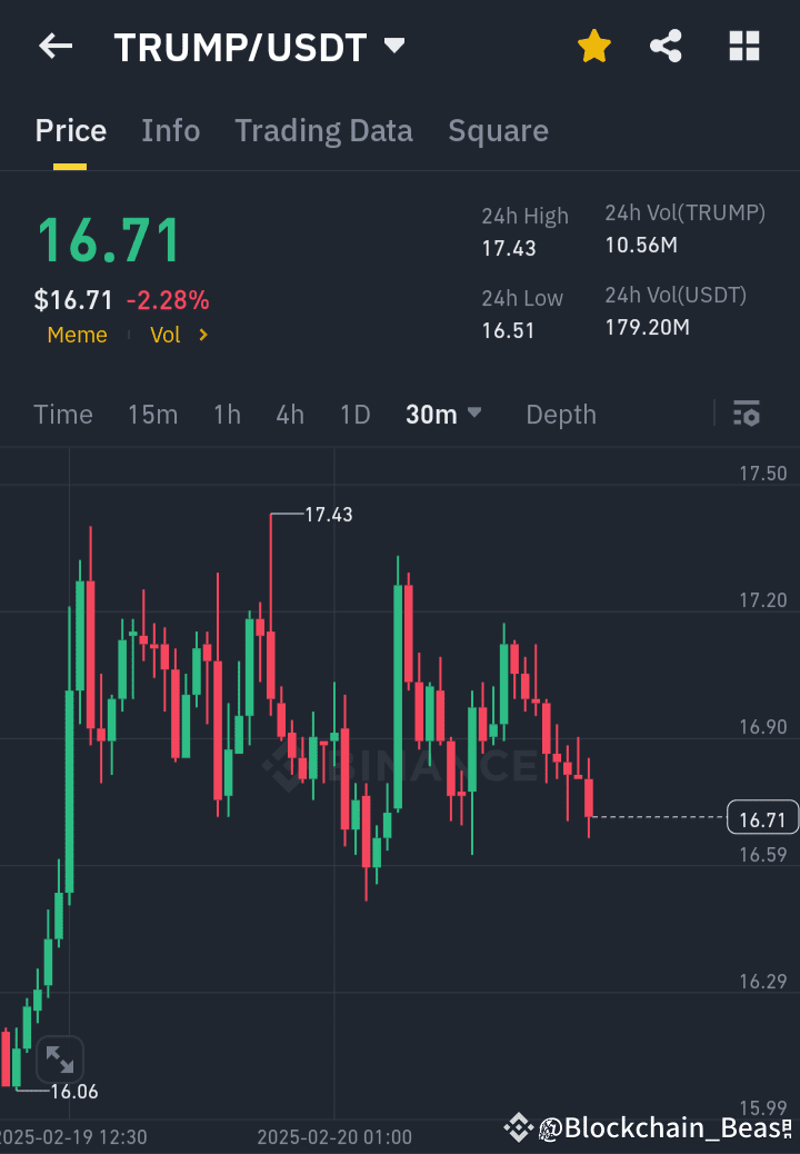 $TRUMP $TRUMP 🚀 TRUMP/USDT – Key Trade Setup | Blockchain_Beast on Binance Square
