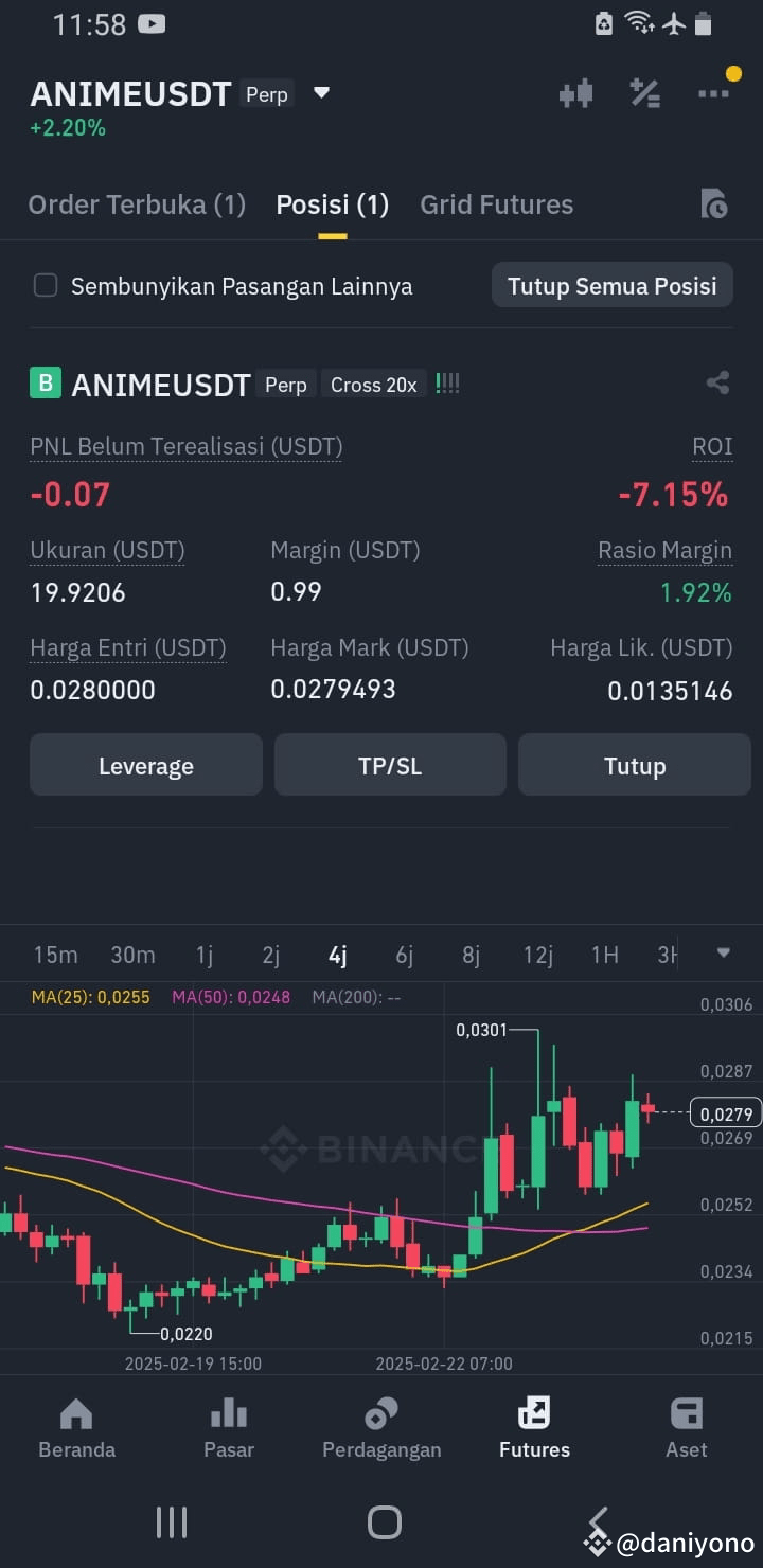 $ANIME i tried anime up | daniyono on Binance Square