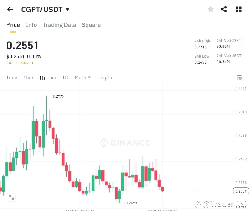 $CGPT /USDT Trading Signal – Consolidation Phase, Ready to B | Trader Rai on Binance Square