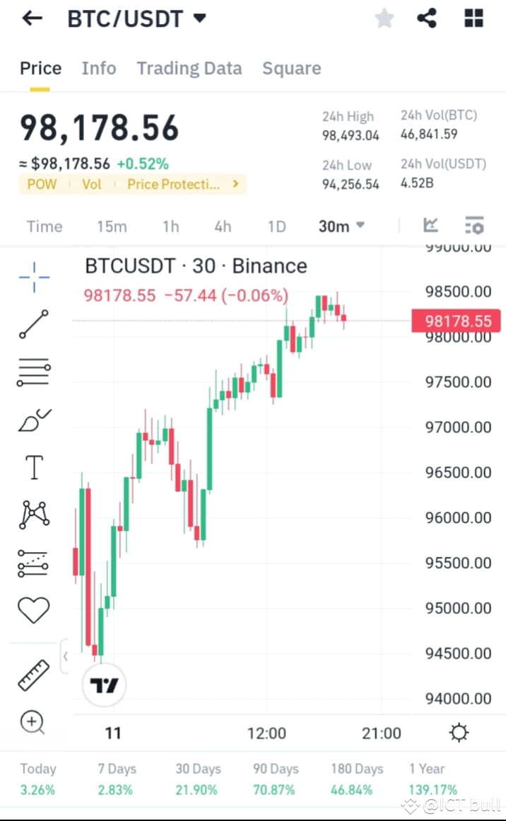 🚨 $BTC /USDT ALERT: Approaching Critical Resistance! 🚨 $BT | ICT bull on Binance Square