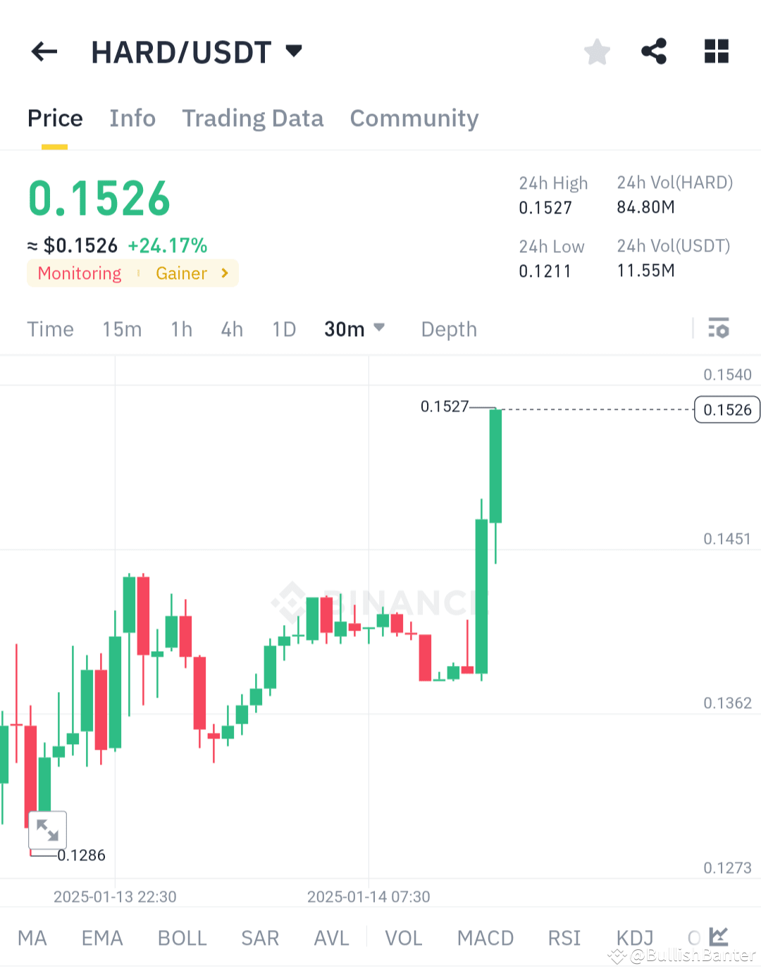 $HARD /USDT: Ready for a Rally – Don’t Miss the Action. 🚨 | BullishBanter on Binance Square