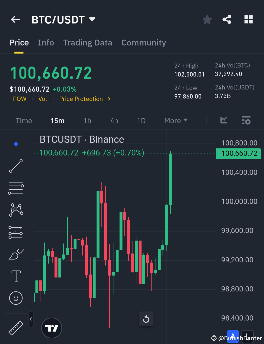 $BTC /USDT: Testing New Highs – A Big Move Awaits .. Once Ag ...