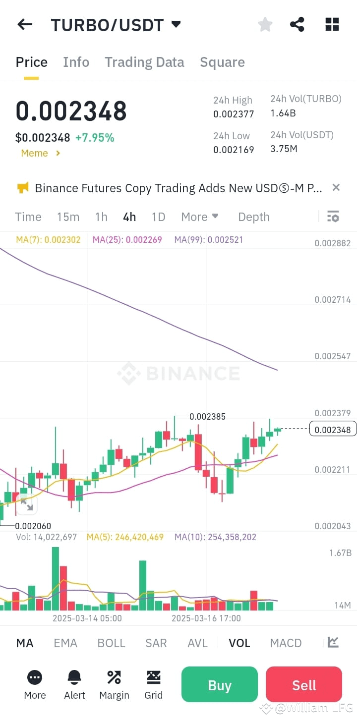 $TURBO Short Liquidation – Bullish Momentum Incoming? A $9 | David sn ...