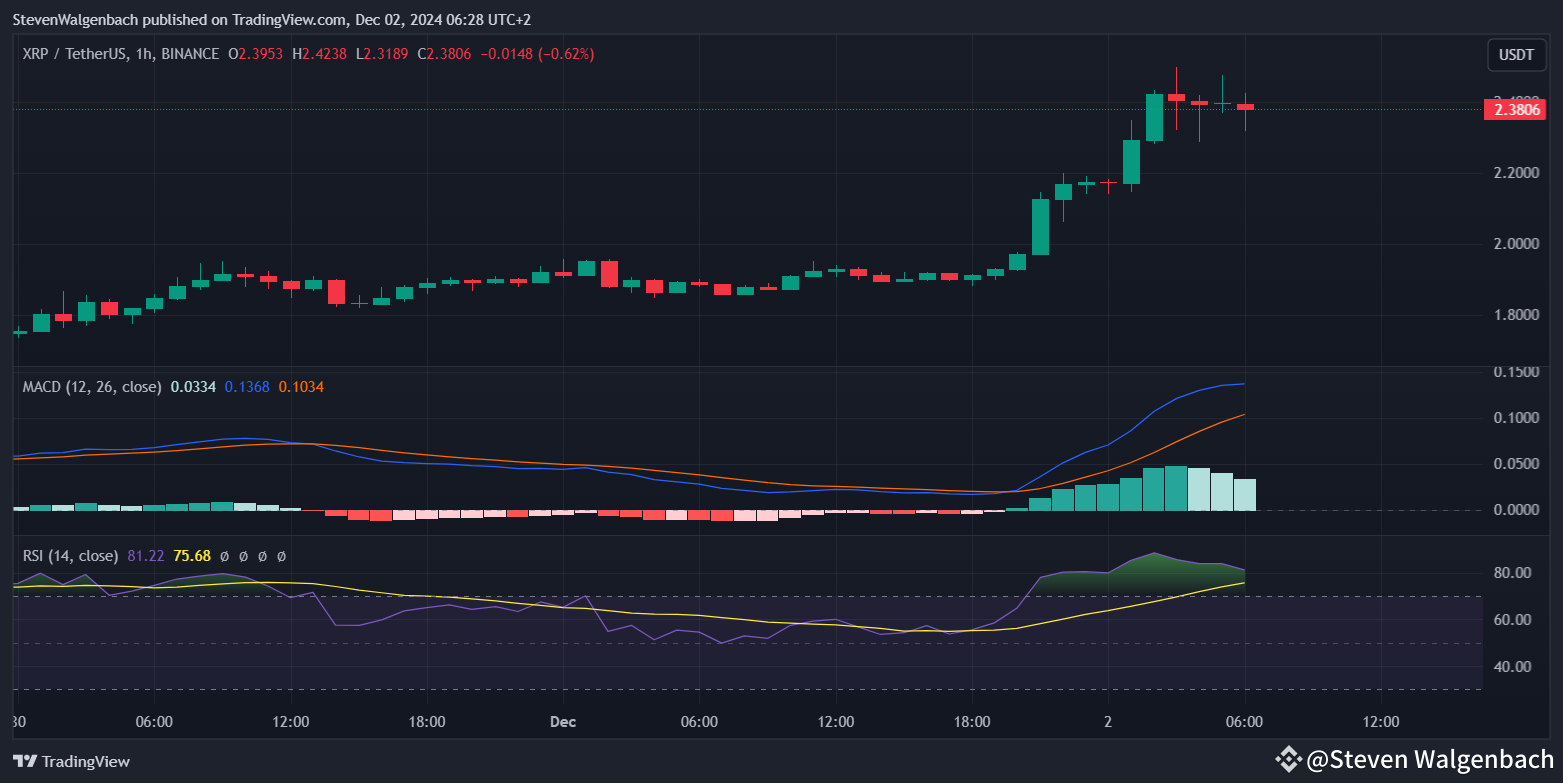 Bullish $XRP Chart Shows Momentum Easing—What Traders Shoul | Steven Walgenbach on Binance Square