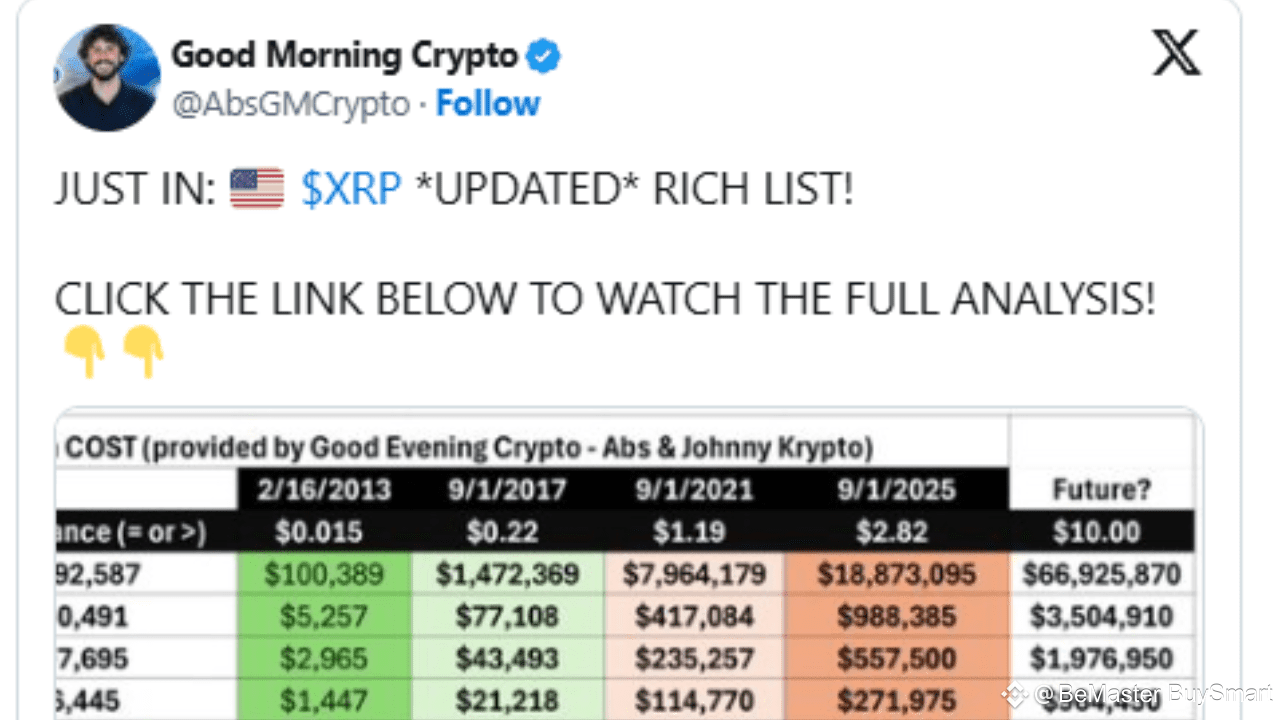 Updated XRP Rich List Shows How Much Needed to Be a Millionaire | BeMaster BuySmart on Binance ...