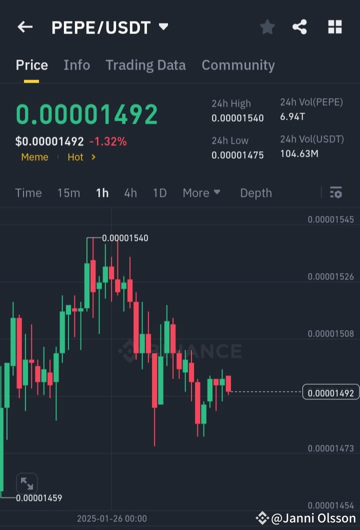 $PEPE /USDT - Range-Bound With Bearish Pressure! 🐸 The $ | Janni Olsson on Binance Square