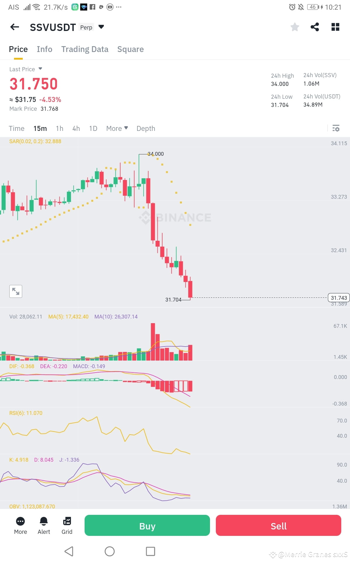 Should I buy now or wait a bit $SSV is having a sharp declin | Merrie ...