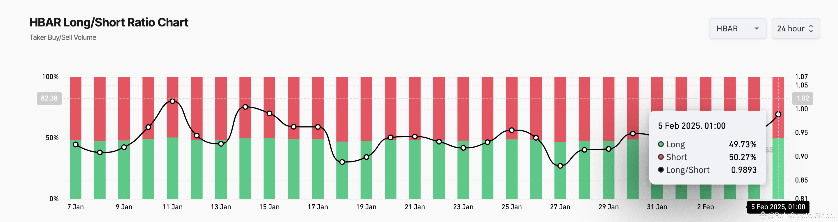 Short Sellers Dominate HBAR Futures as Price Eyes Sub-$0.20 Level ...
