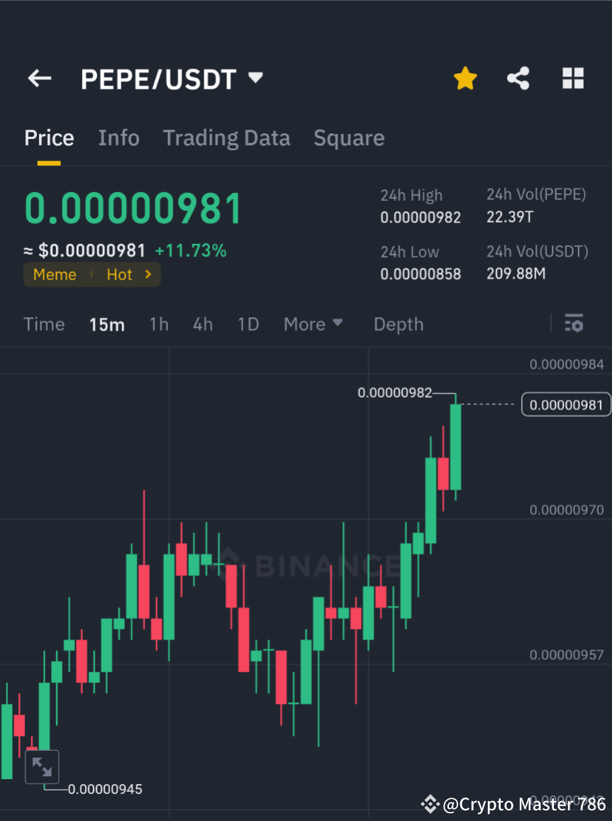 $PEPE $PEPE $PEPE PEPE/USDT: Meme | Crypto Master 786 on Binance Square
