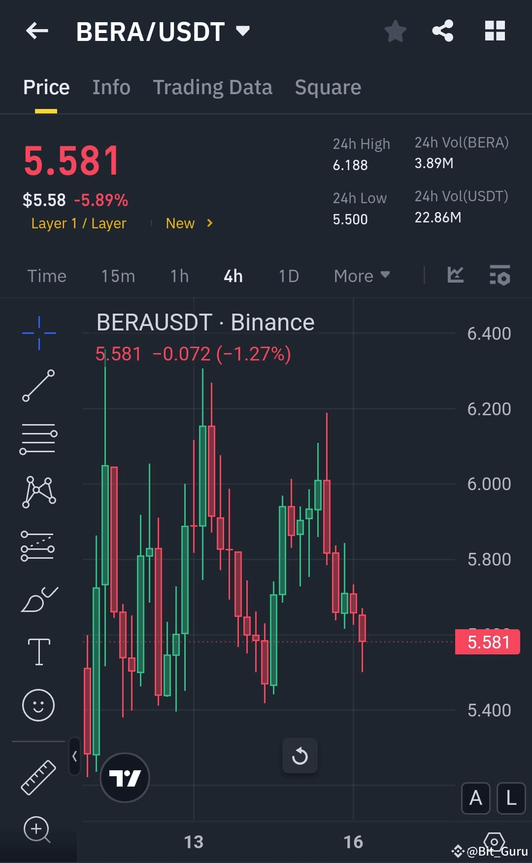 🔥 $BERA /USDT – Bulls Losing Grip? 🔥 🔻 Current Price: $5 | Bit_Guru on Binance Square