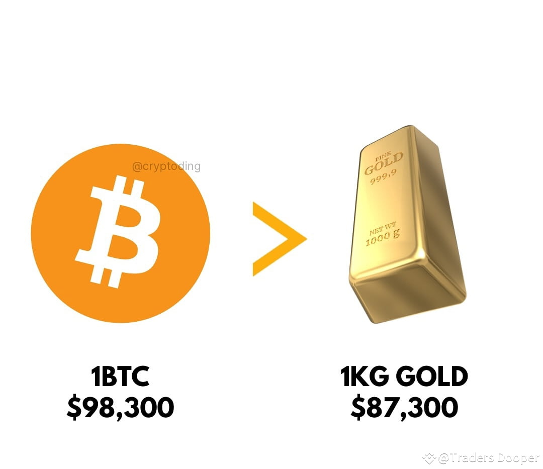 $BTC 100k 1 coin 💰 and gold 87k price #cpi #BTCReclaims10 | Traders ...