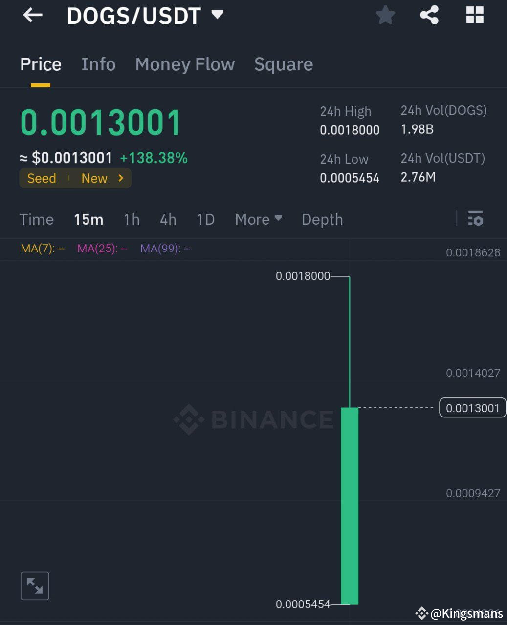 Finally $DOGS 🐶 Loaded On Top Tier Exchanges How Many $DOG | Cryptogic ...