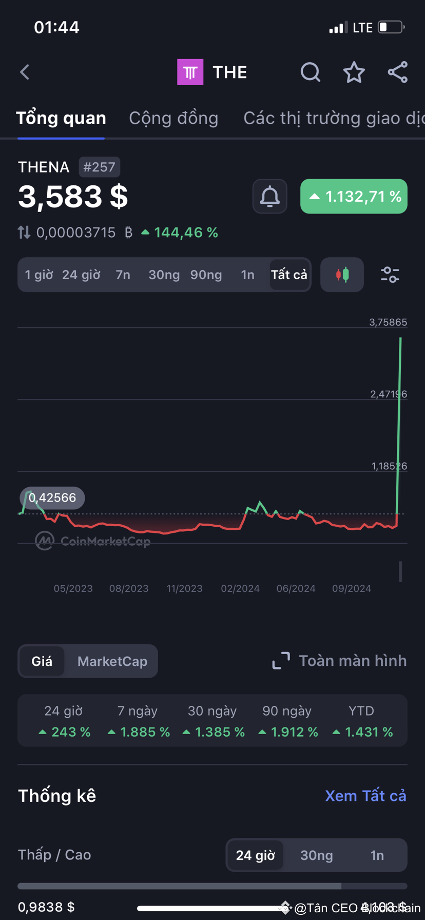 $THE AE don't listen to them, if you get in they will dump, | Tân CEO Blockchain on Binance Square