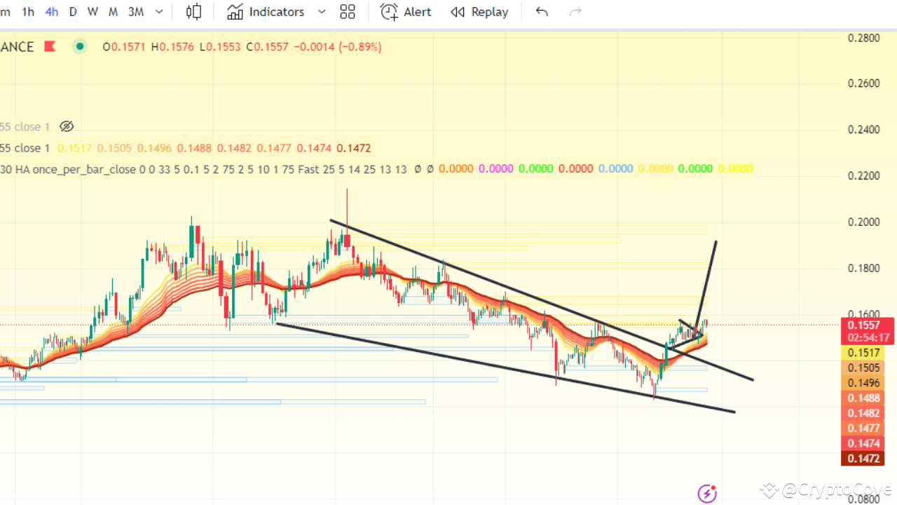 CFX coin analysis | CryptoCove on Binance Square