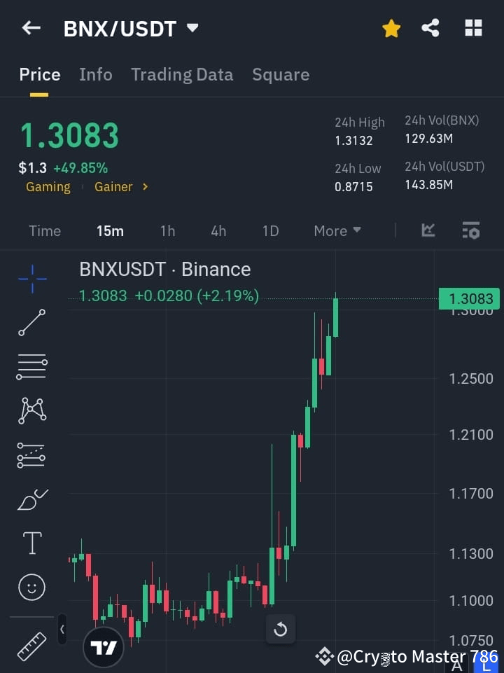 🚀 $BNX /USDT – Explosive Breakout, Momentum is High! 🚀 📊 | Crypto Master 786 on Binance Square