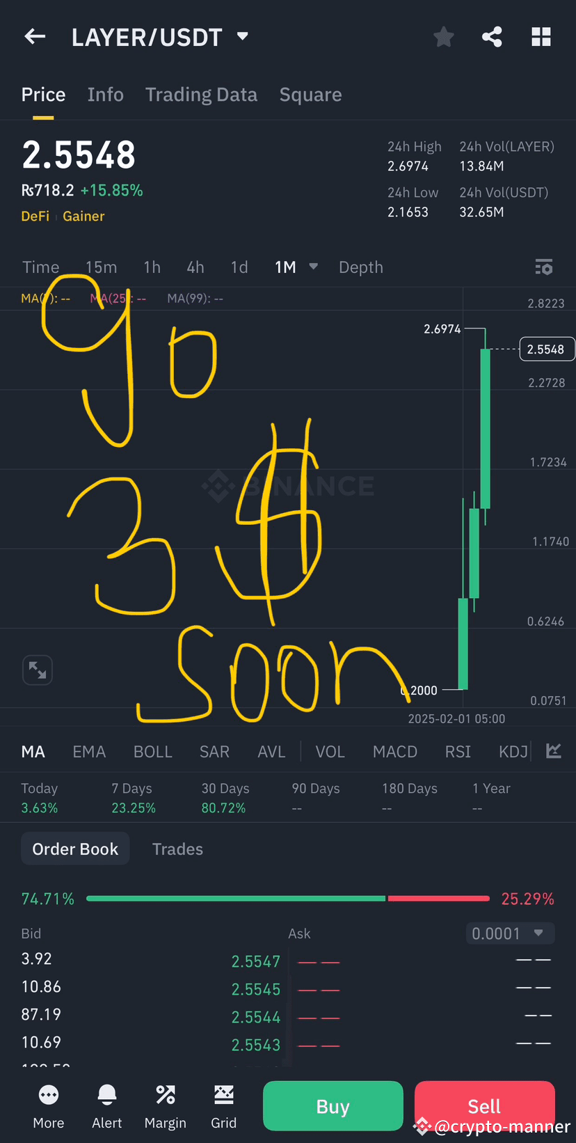 OMG profitable coin $LAYER will cross the the 3$ very soon p | crypto ...