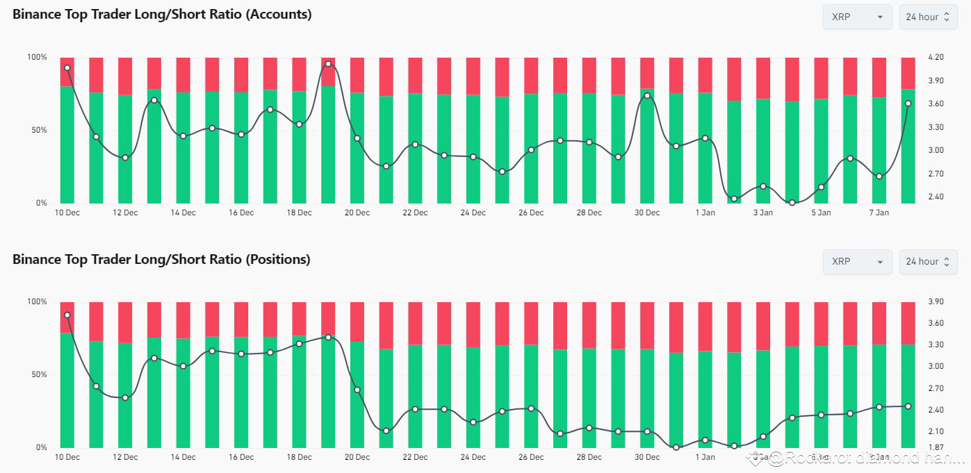 Binance's top traders quickly increased their long positions ...
