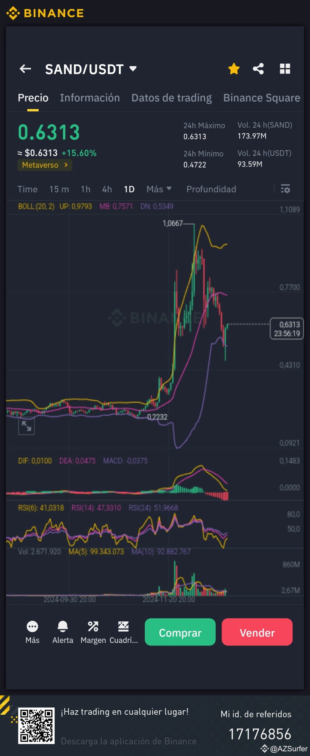$SAND $ME I sold 25% of $ME at $3.50 ... It is a very go | AZSurfer on ...