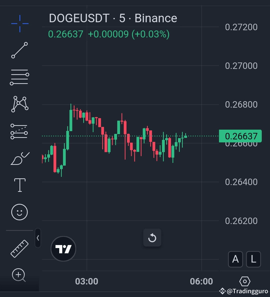 🚀 $DOGE /USDT – Is a Big Move Coming? 🐕🔥 Dogecoin ($DOGE | Tradingguro on Binance Square
