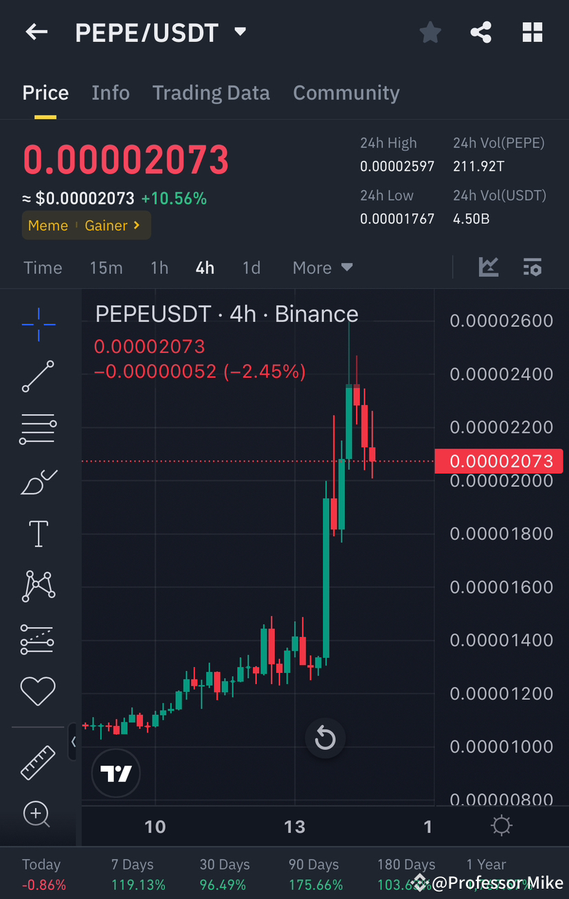 🚨 $PEPE /USDT ANALYSIS ALERT! 🚨 $PEPE is currently tradin | Professor Mike on Binance Square