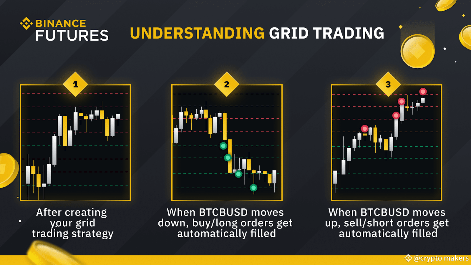 20-Day Binance Trading Challenge: Growing $150 into $2,500 Using 5 ...