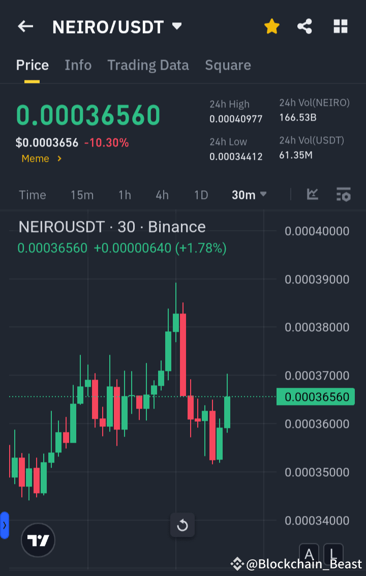 $NEIRO /USDT Bull Run Alert!🔥💯 Current Price: $0.00036560 | Blockchain_Beast on Binance Square