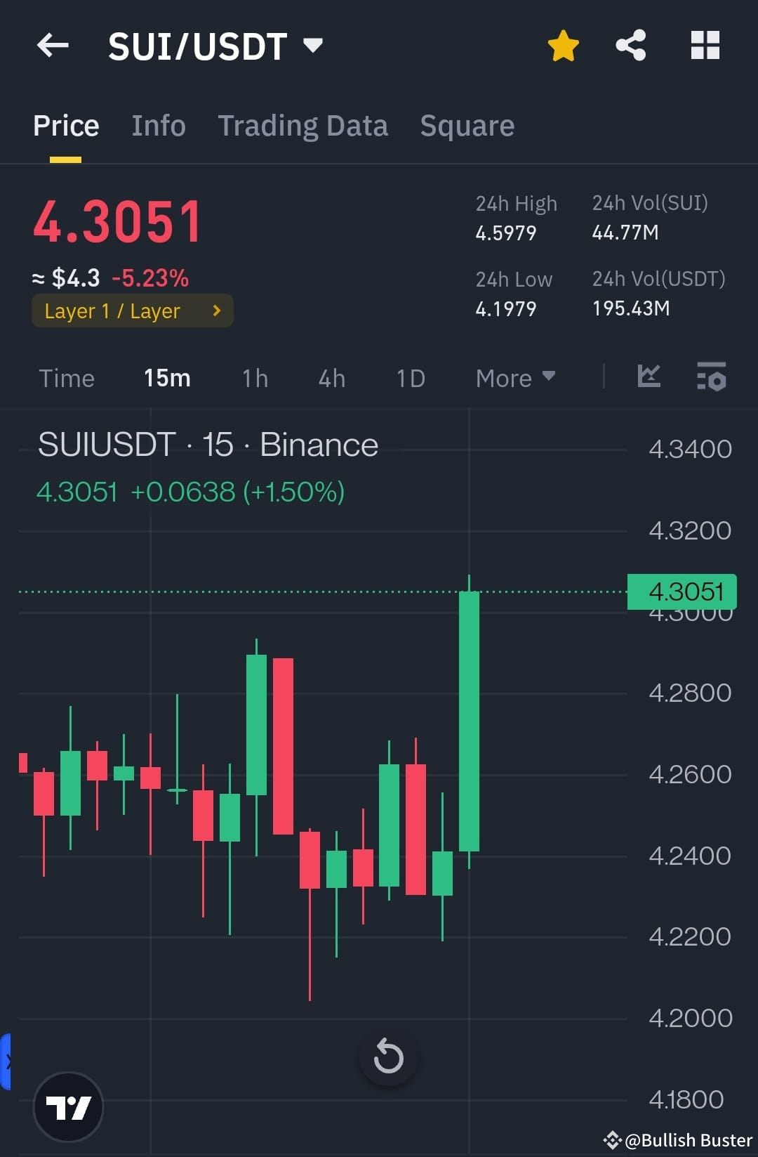 $SUI 🚀 SUI/USD Market Update: Key Levels to Watch! SUI/U | Bullish ...