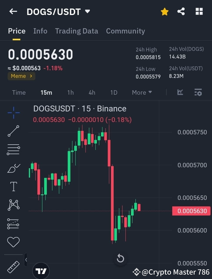$DOGS /USDT: STRATEGIC TRADE OPPORTUNITIES AMID MARKET MOVEM | Crypto Master 786 on Binance Square