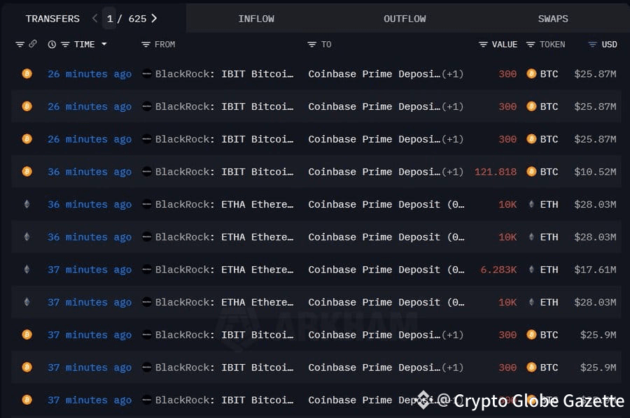 BlackRock Keeps Loading the Cannons – Another 900 $BTC Moved | Crypto ...