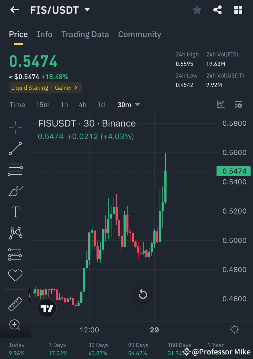 Bull Run Alert: $FIS /USDT Set to Surge!💯🔥 The FIS/USDT p | Professor Mike on Binance Square