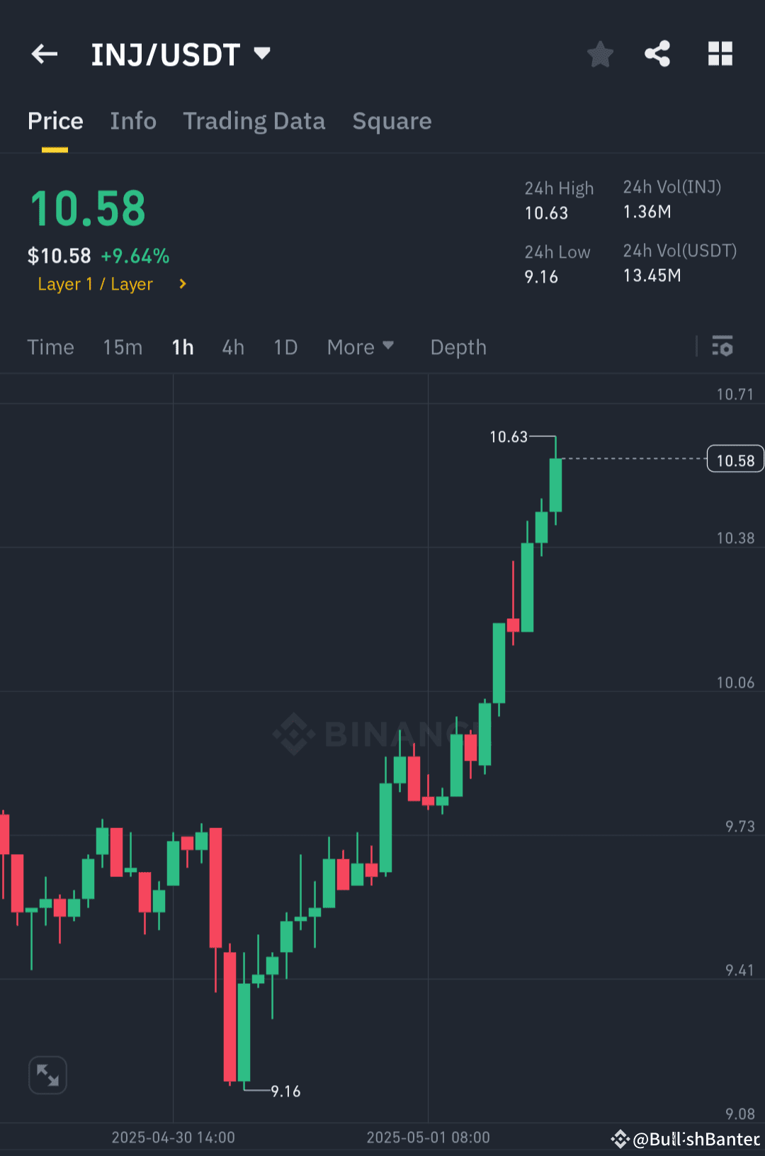 $INJ /USDT BACK IN ACTION – BULLS ARE ROARING ABOVE $10 INJ | BullishBanter on Binance Square