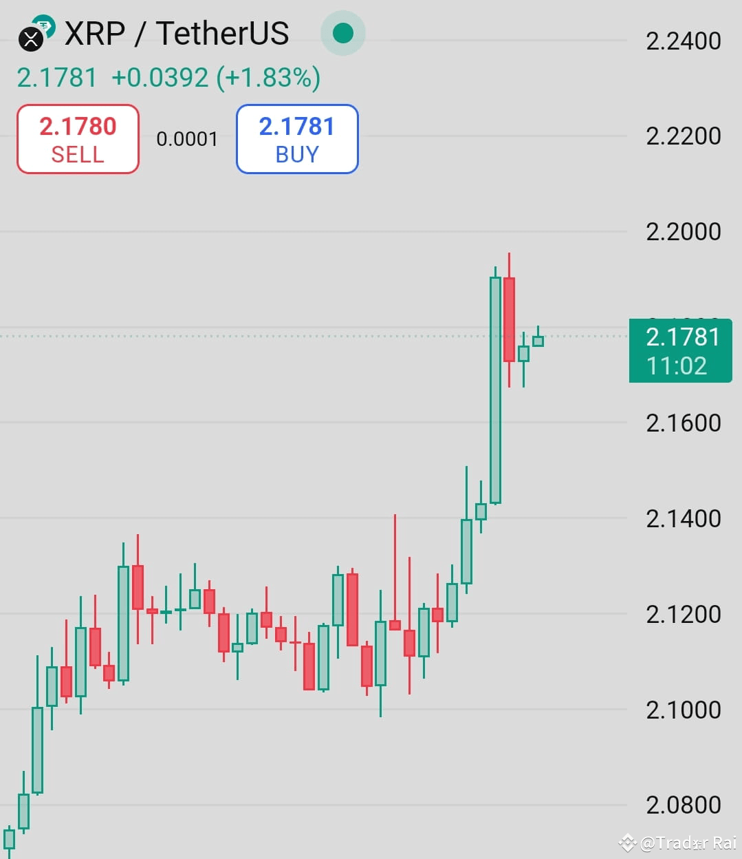 $XRP – Sudden Surge! Bulls Fire Past $2.17 $XRP just dropp | Trader Rai on Binance Square