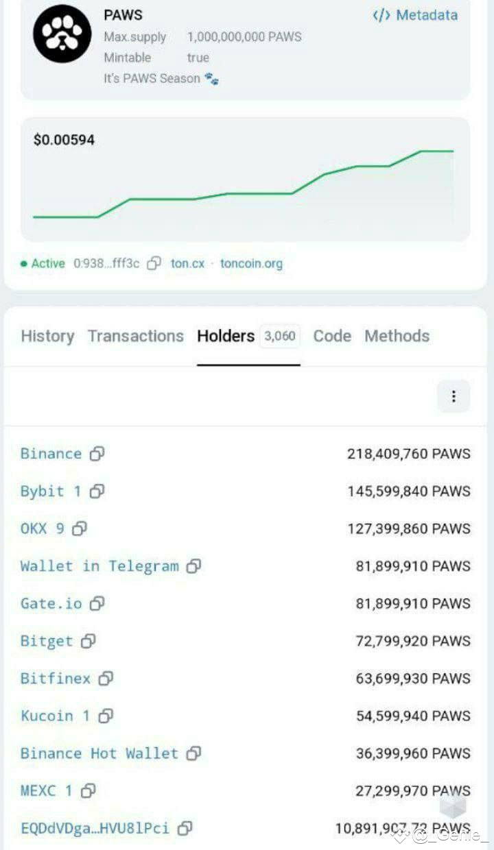 #PAWS 🐾 tokens distribution to different exchanges. What | _Genie_ on ...