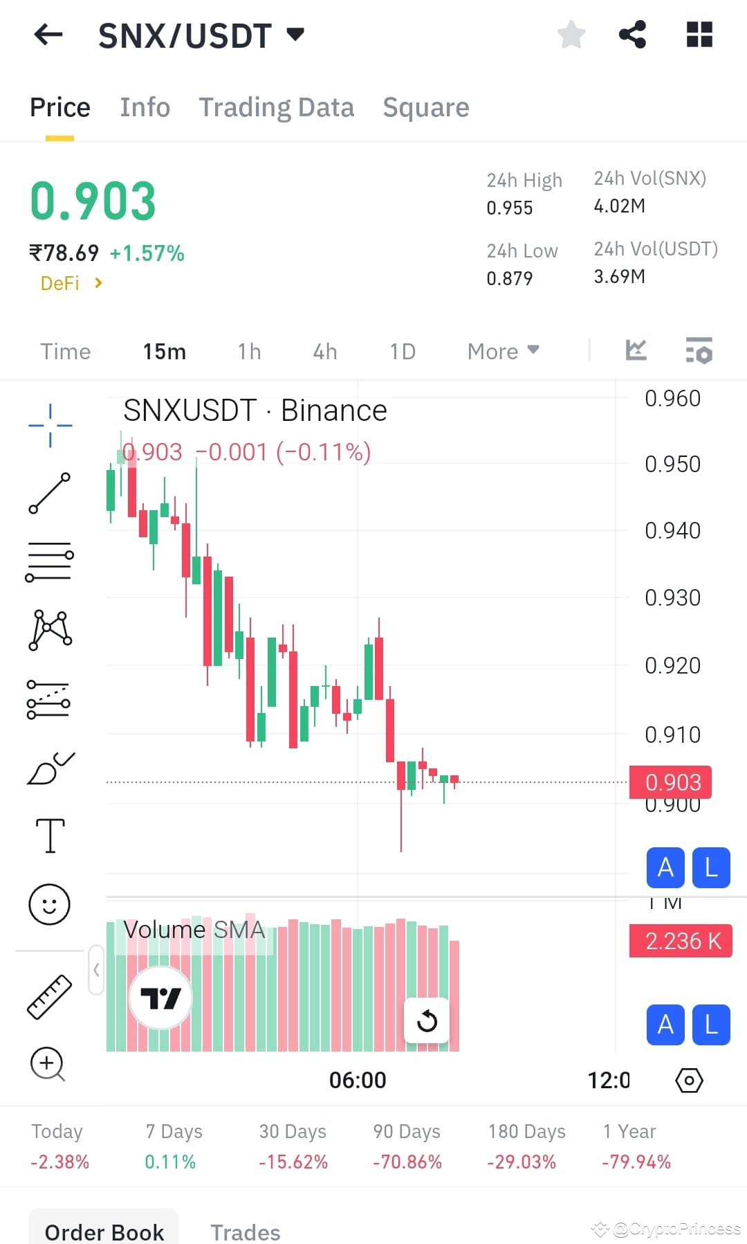 🚨 **$SNX/USDT Short Trade Alert!** 🚨 💰 **Current Price:* | CryptoPrincess on Binance Square