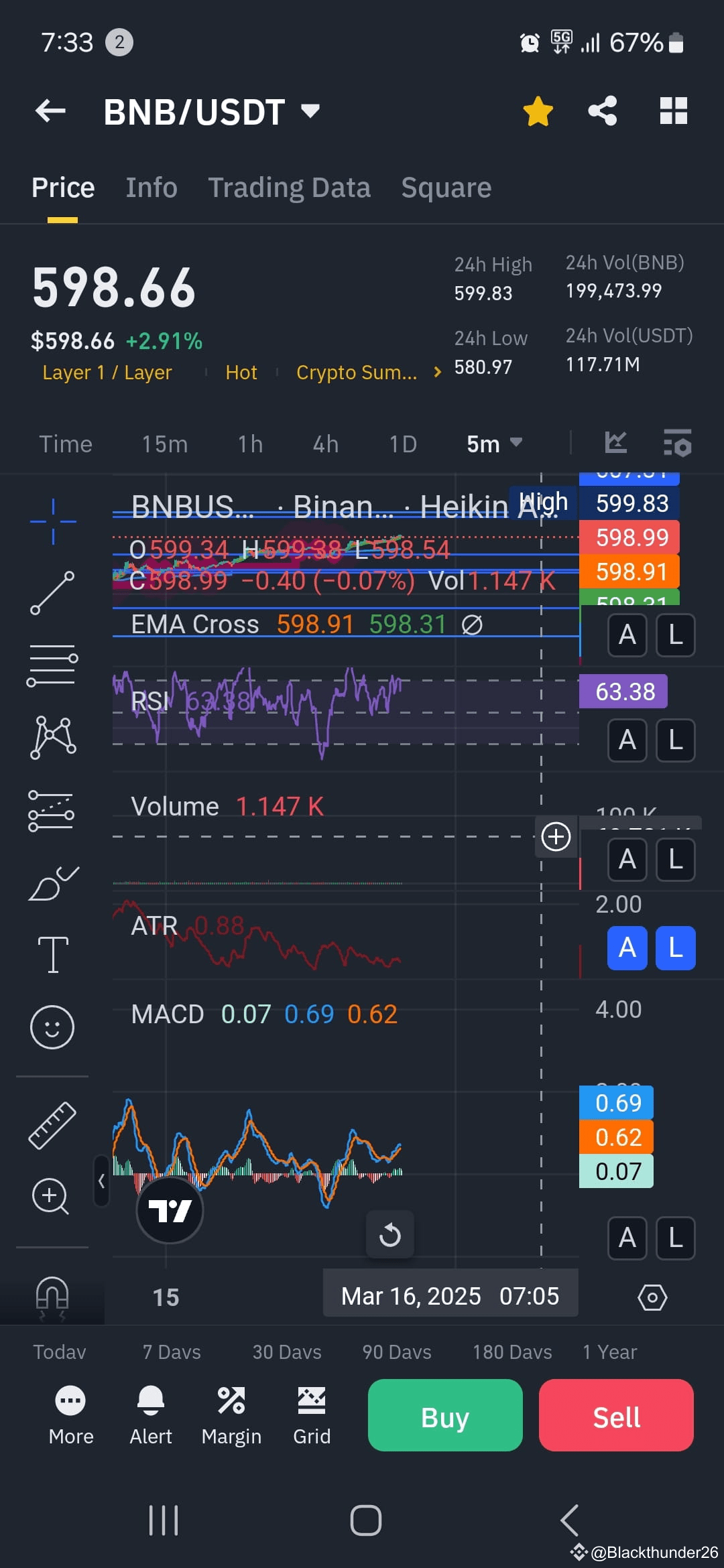$BNB 🚀 BNB/USDT on the Verge of a Breakout – Are You Read | Blackthunder26 on Binance Square