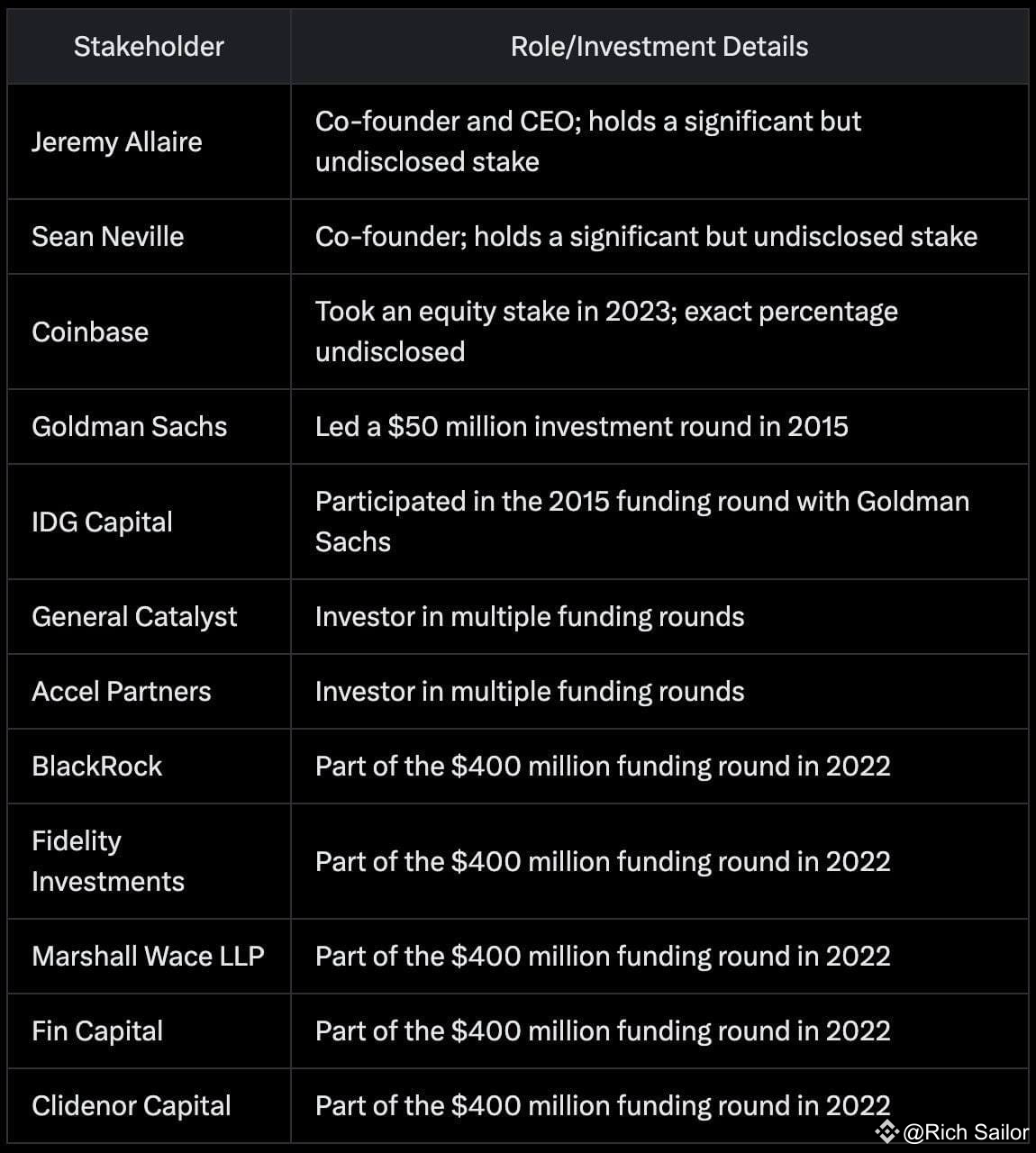 Tether CEO Paolo Ardoino on the MiCA law Tether CEO Paolo A | Rich ...