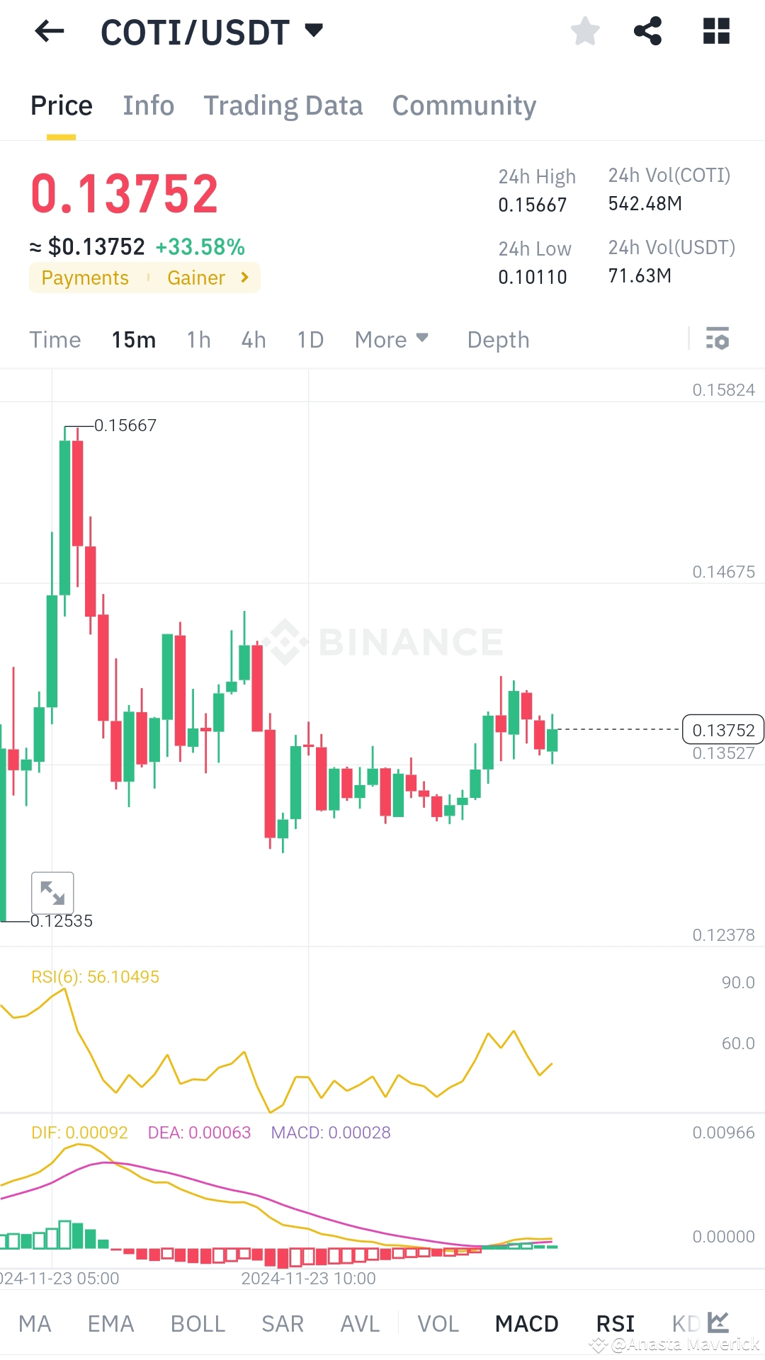 🚨 $COTI /USDT ALERT: BIG MOVE EXPECTED – STAY READY! 🚨 $C | Anasta Maverick on Binance Square